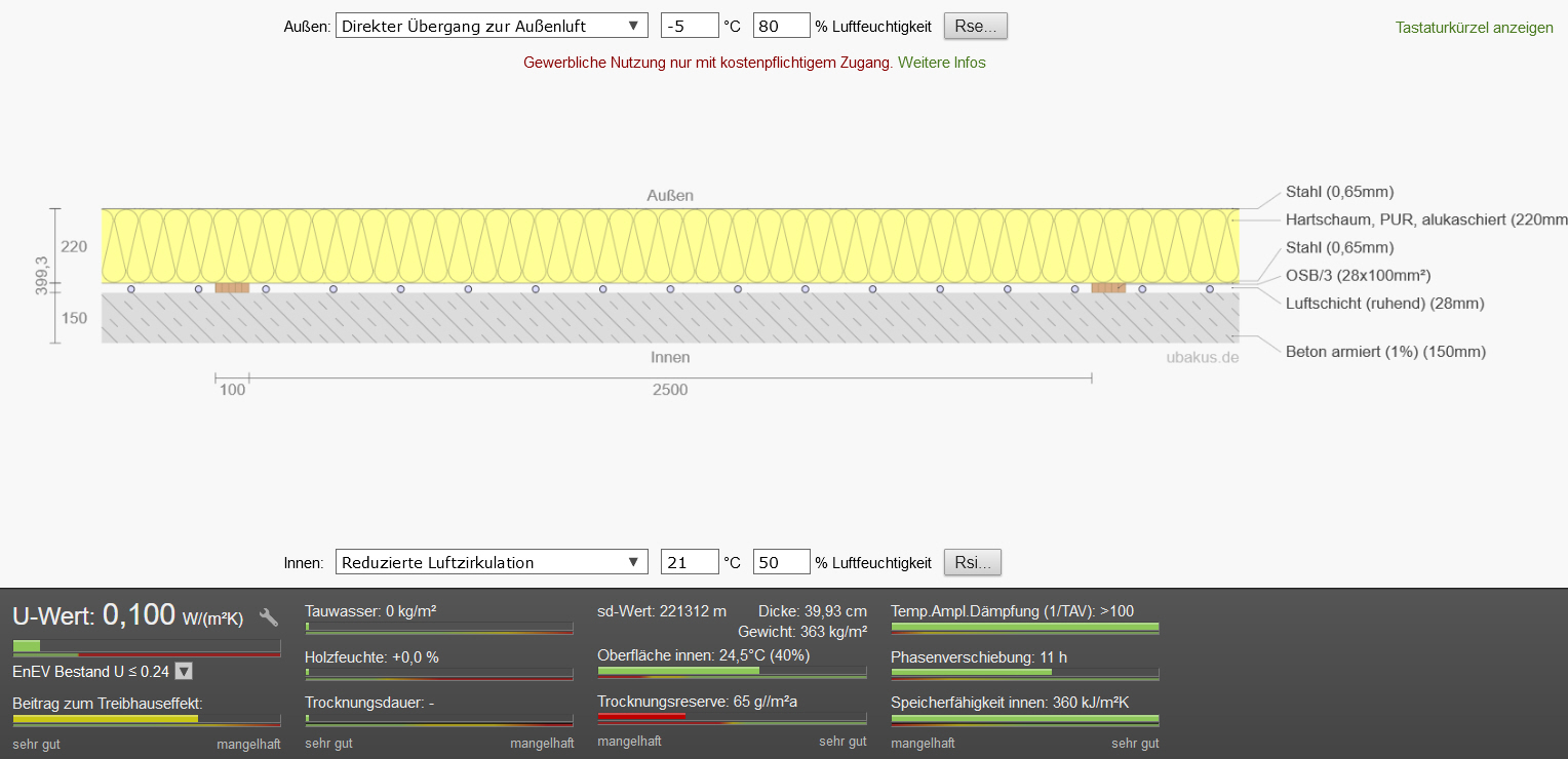 Dämmung Dach Aufsparren Förderung - HaustechnikDialog
